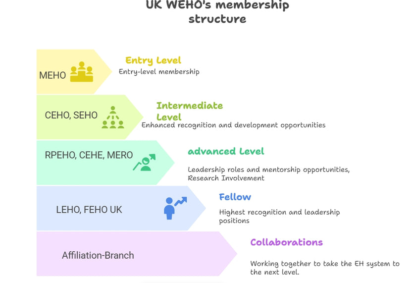 UK Membership – WEHO UK | Global Leaders